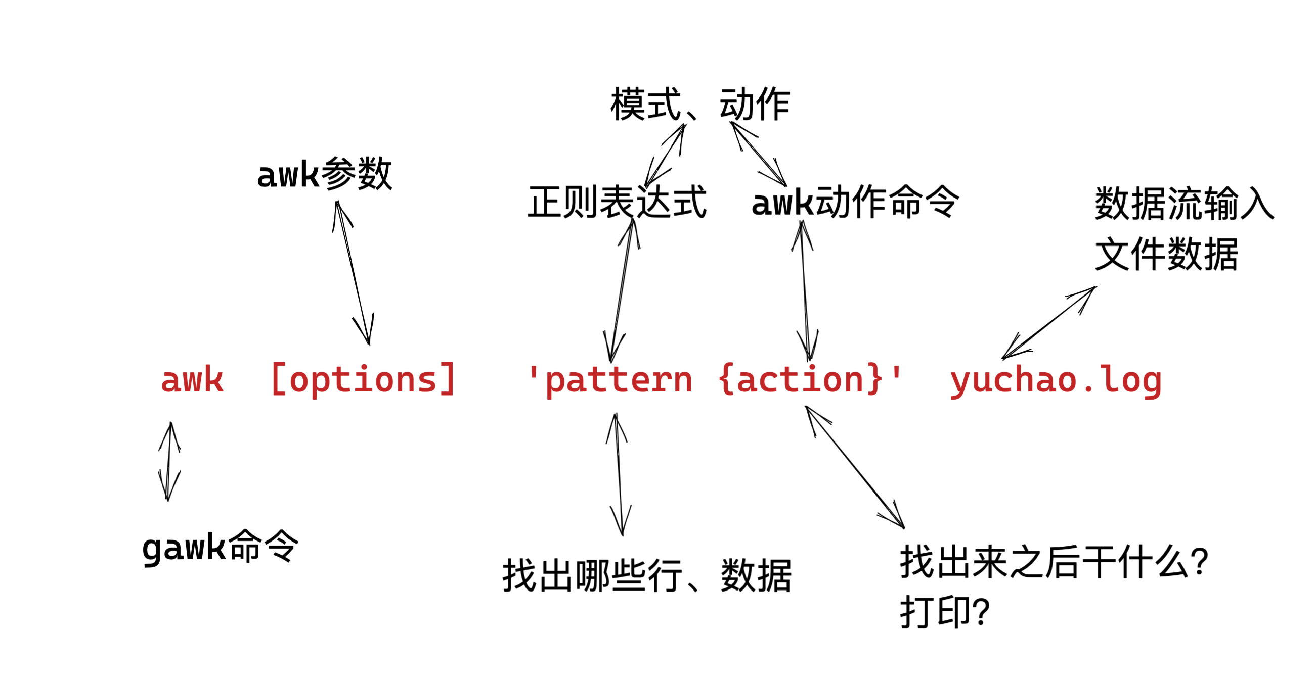 3-18-awk精讲 · GitBook