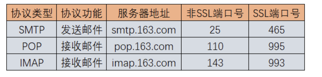 31-jumpserver实战 · GitBook